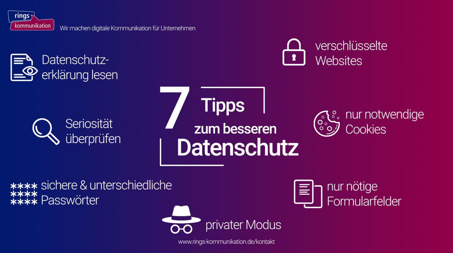 DSGVO: Welche Rechte haben Verbraucher:innen?