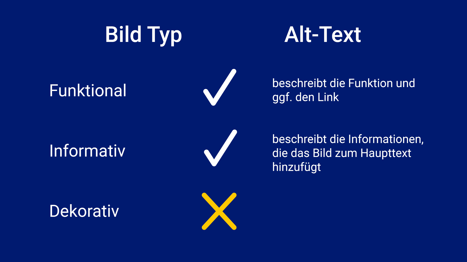 Barrierefreiheit: Wie erstellt man sinnvolle Alt-Texte für Bilder ...